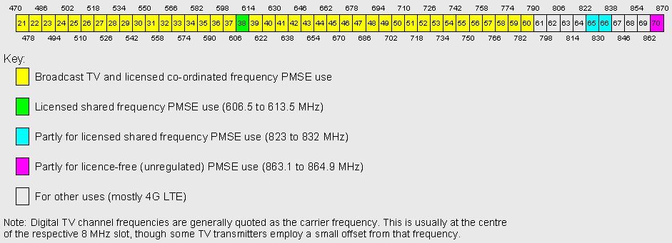 Microphone types, selection and use